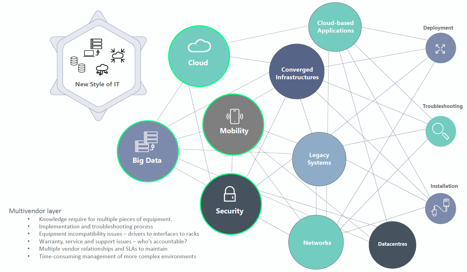 Simplify Business with Multi-Vendor Support